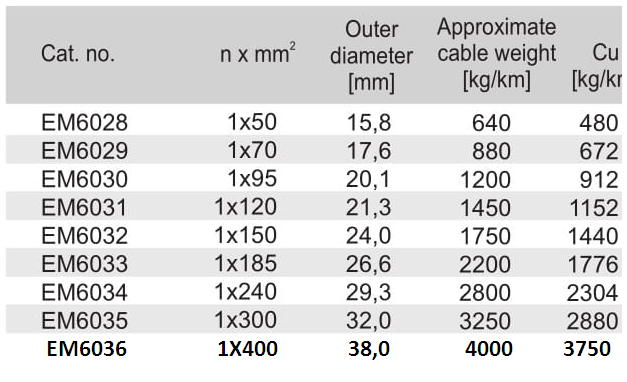 Ray Cable Locomotive , Rolling Stock – RAY CABLE AND ASSEMLY S.L. SPAIN